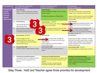 Guide to the Berkhamsted School Appraisal System | PPT
