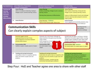 Guide to the Berkhamsted School Appraisal System | PPT