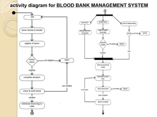 Blood Bank Management System (including UML diagrams) | PPTX