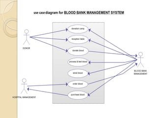 Blood Bank Management System (including UML diagrams) | PPTX