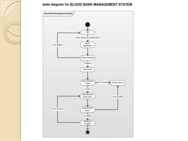 Blood Bank Management System (including UML diagrams)