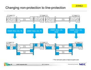 Detailed Design and Transmission Line Planning of FN Series DWDM ...