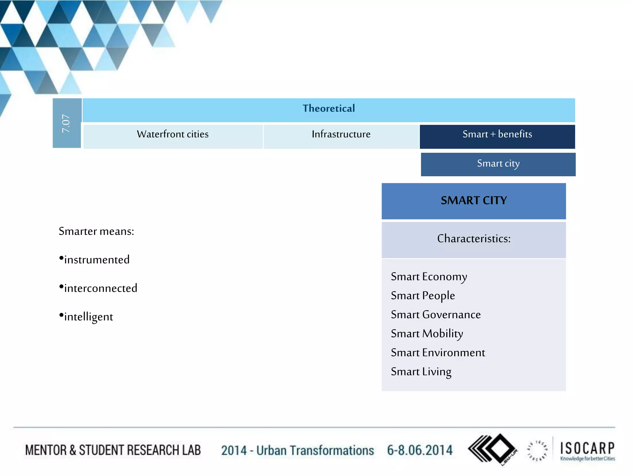 waterfront cities | PPT