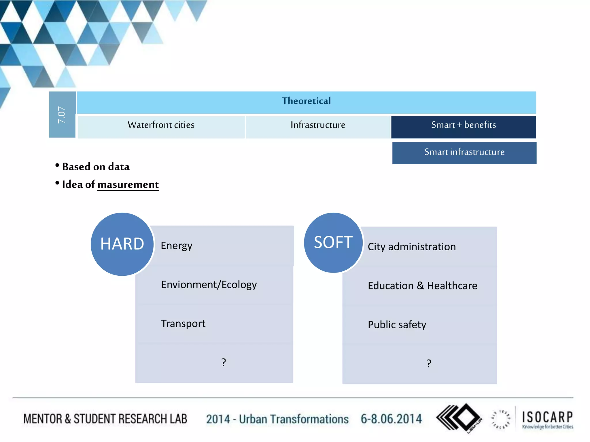 waterfront cities | PPT