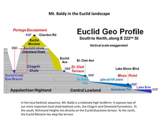 Explore Euclid's Mt. Baldy | PPTX