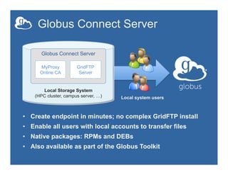 Globus Endpoint Setup and Configuration - XSEDE14 Tutorial | PPT