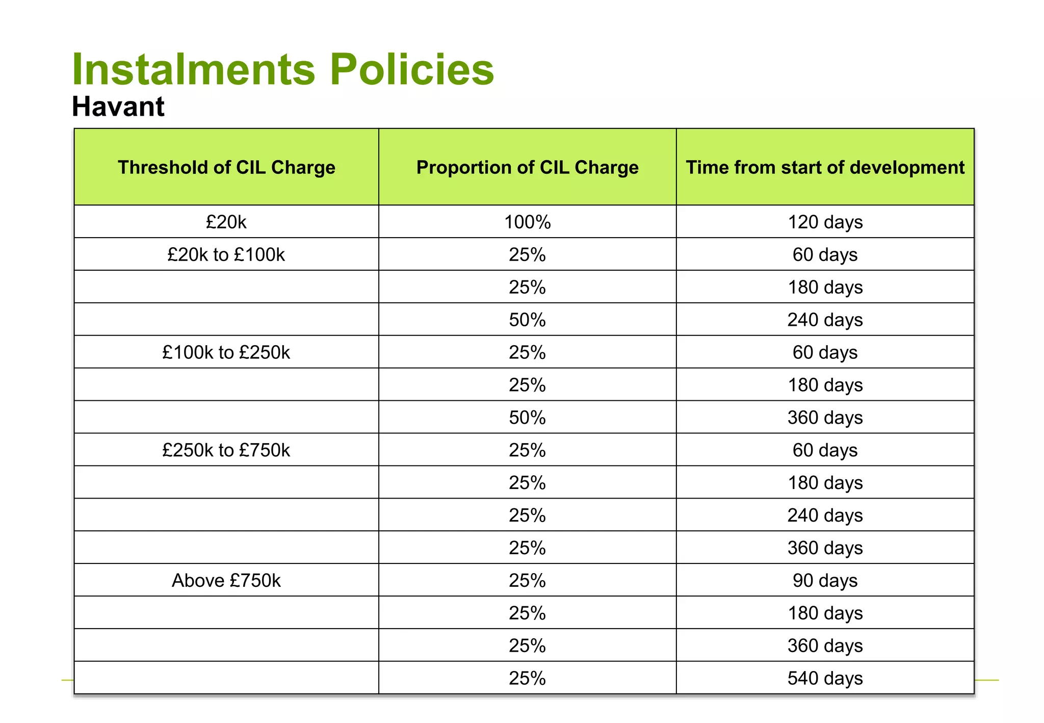 CIL implementation | PPTX