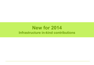 CIL implementation | PPTX