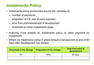 CIL implementation | PPTX