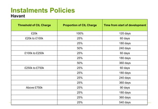 CIL implementation | PPTX