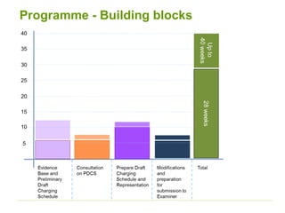 CIL: Project planning and infrastructure with notes | PPTX