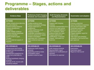 CIL: Project planning and infrastructure with notes | PPTX
