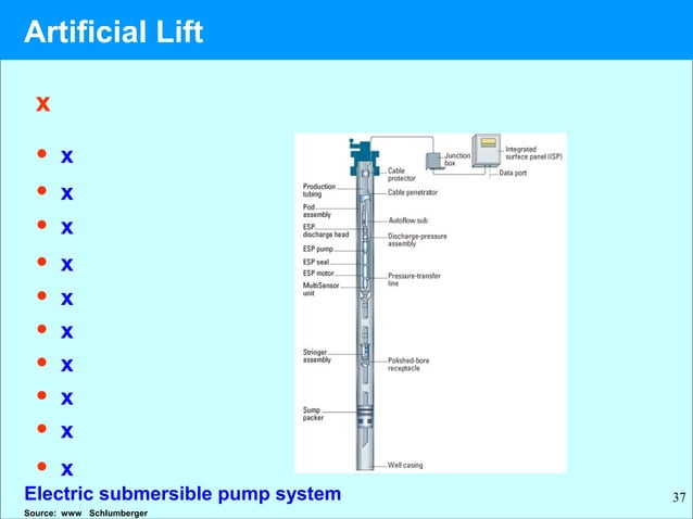 140717 artificial lift | PPT
