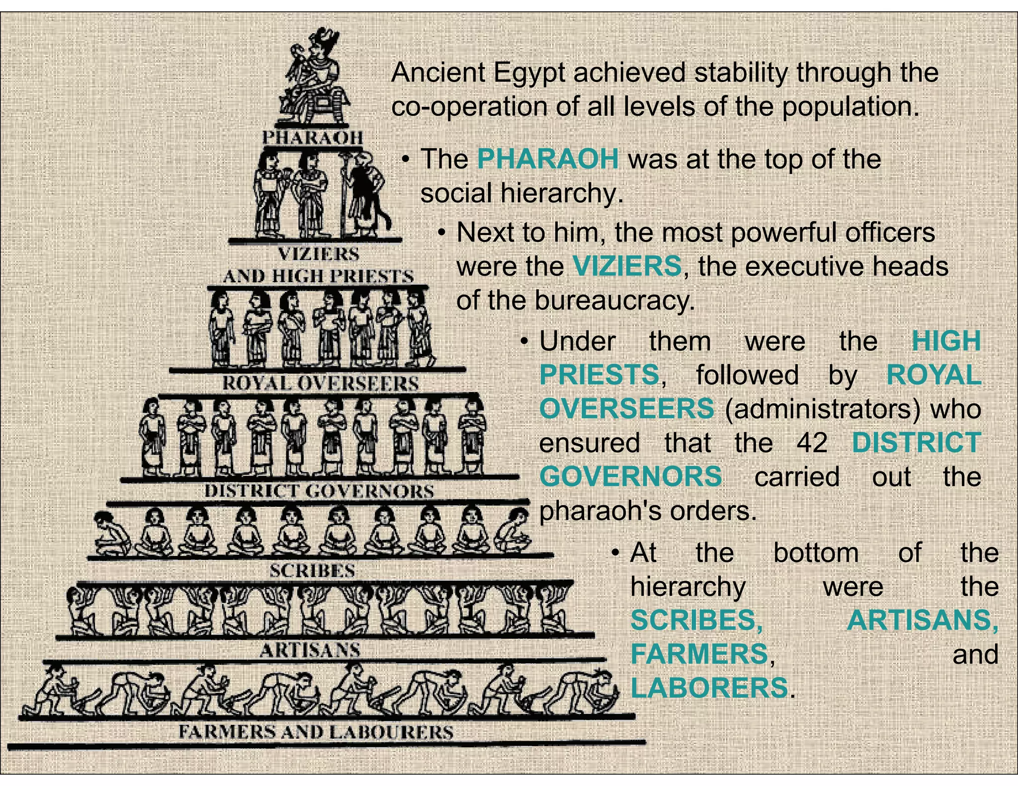 HISTORY OF EGYPTIAN CIVILIZATION | PDF