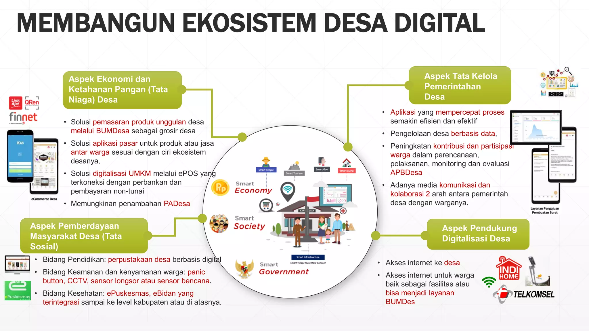 Digitalisai Ekonomi Desa: Transformasi Menuju Indonesia Maju | PDF