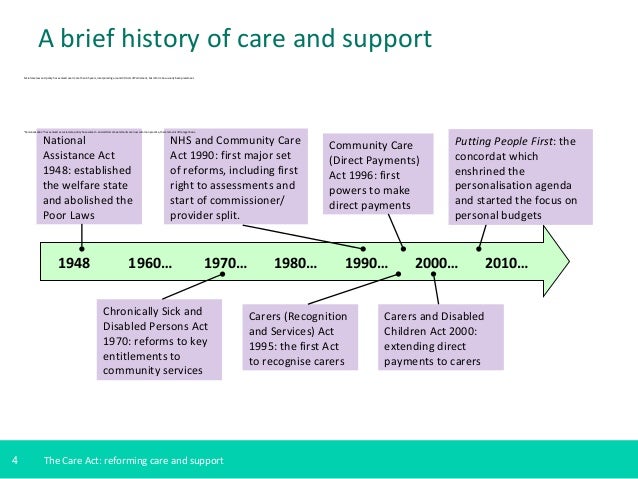 The Care Act 2014: Personalising care and support