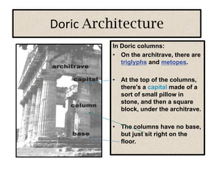 Architrave Architecture