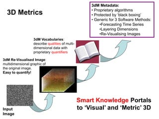 The Power of Software Vision - applied to the Science of Cells | PPTX ...