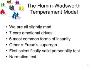 The Secret of Leadership: Practical Emotional Intelligence | PPT