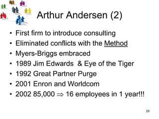 The Secret of Leadership: Practical Emotional Intelligence | PPT