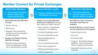 Salesforce Member Connect Healthcare Payor Solution Partner Training ...