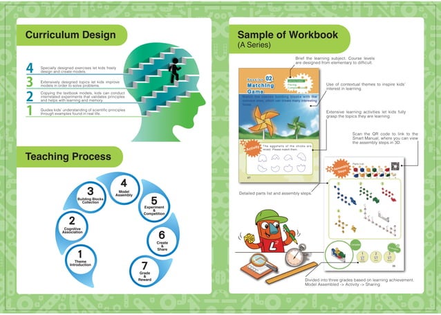 Gigo Learning Lab brochure | PDF | Education industry | Industries