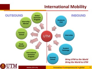 Universiti Teknologi Malaysia | PDF