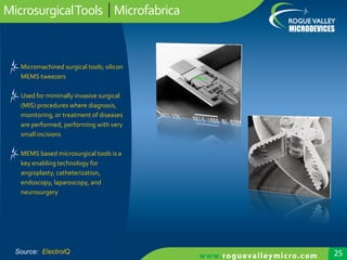 25 Most Interesting Medical MEMS and Sensors Projects | PDF