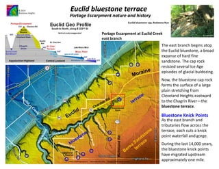 Euclid Creek east branch hike | PPT