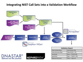 Tools for Using NIST Reference Materials | PPT