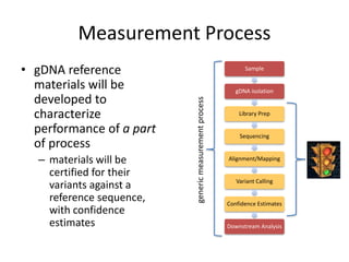 Tools for Using NIST Reference Materials | PPT