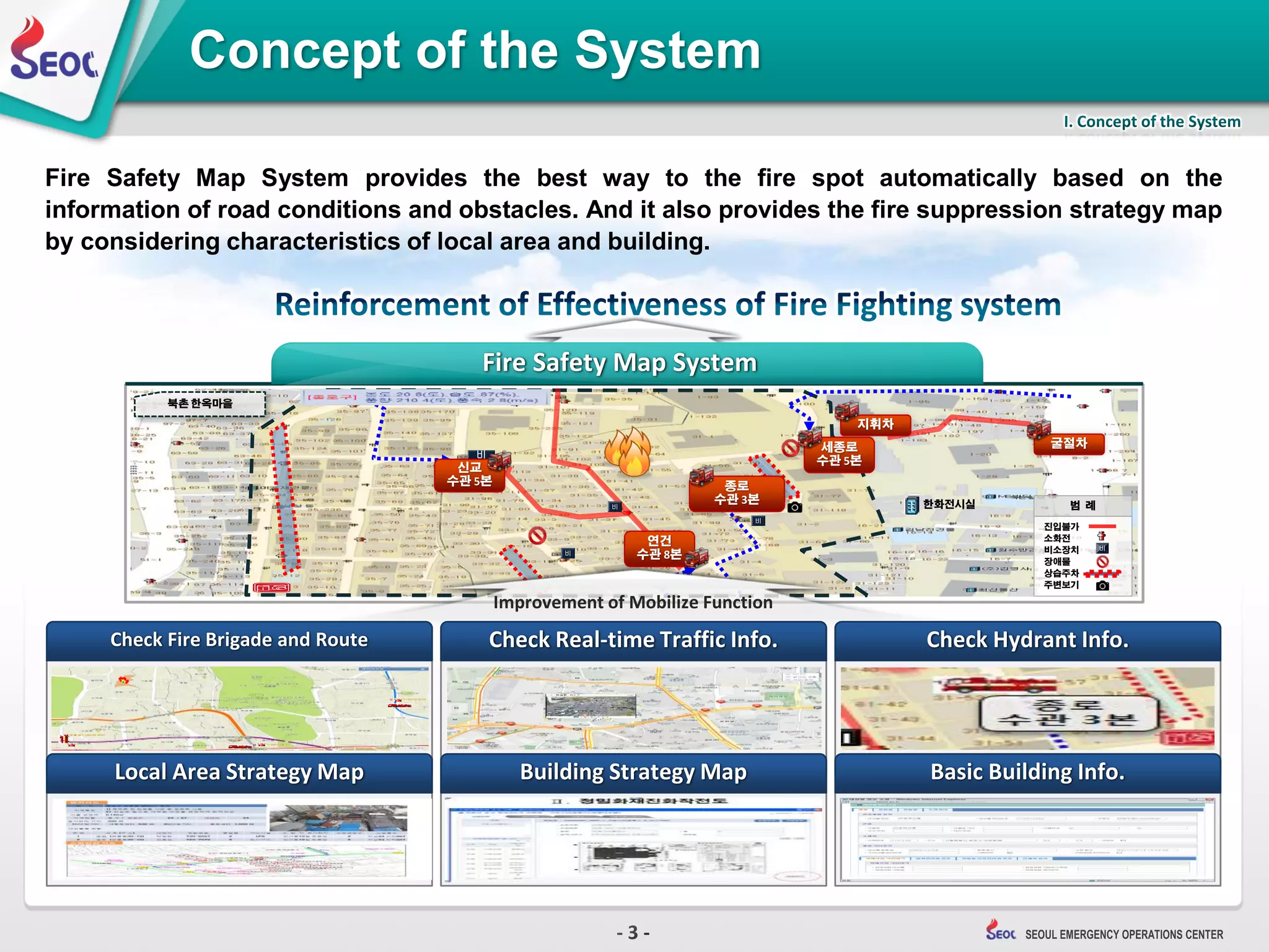 Smart Fire Response System | PDF