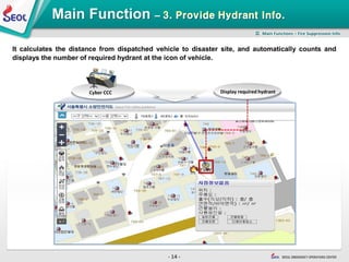 Smart Fire Response System | PPT