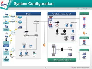 Smart Fire Response System | PPT