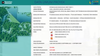 PPT Mingguan laporan K3 pada proyek kontruksi.pptx