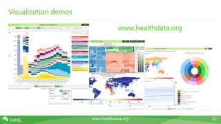 Population Health - Data & Visualizations for Decision Making | PPTX