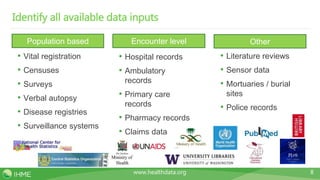 Population Health - Data & Visualizations for Decision Making | PPTX