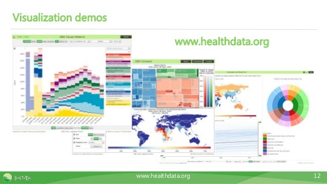 Population Health Data And Visualizations For Decision Making