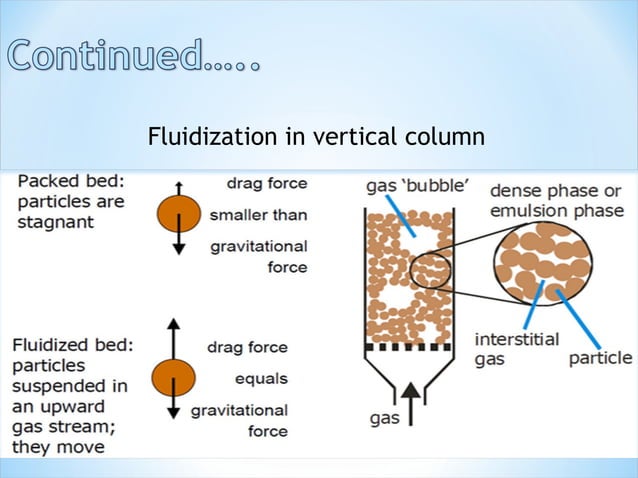 FLUIDIZATION | PPT