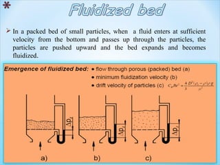 FLUIDIZATION | PPT