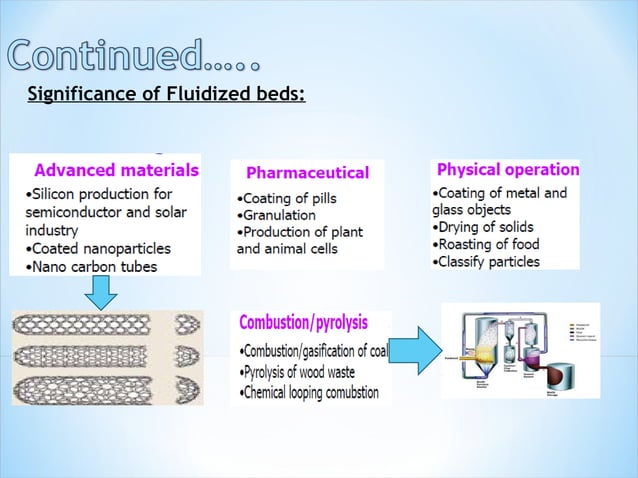 FLUIDIZATION | PPT