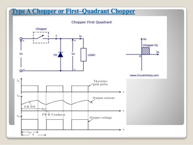 Dc to Dc Converter (chopper)
