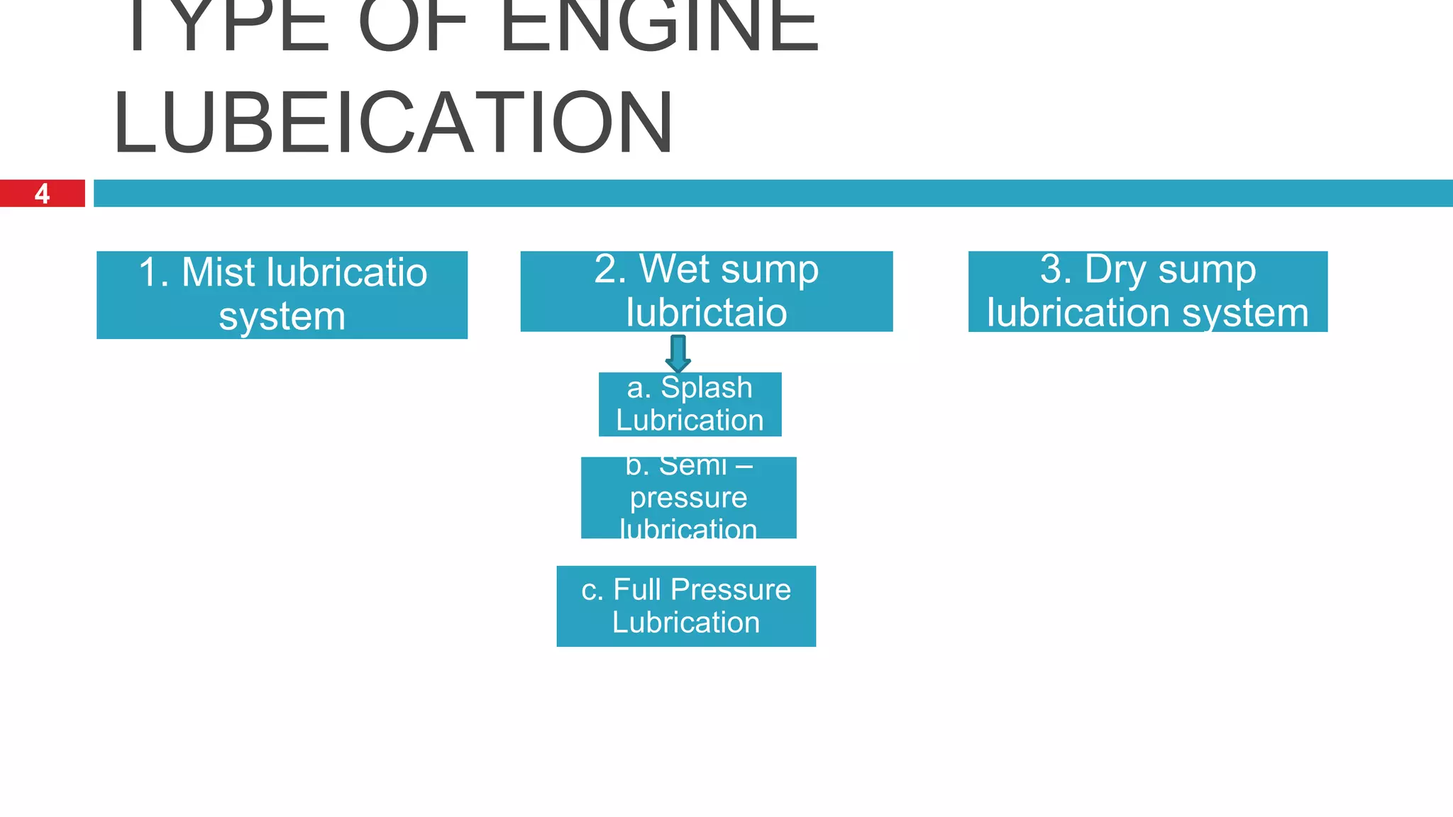 ENGINE LUBRICATING SYSTEM | PPTX