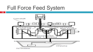 ENGINE LUBRICATING SYSTEM | PPTX