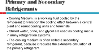 REFREGRANT | PPT