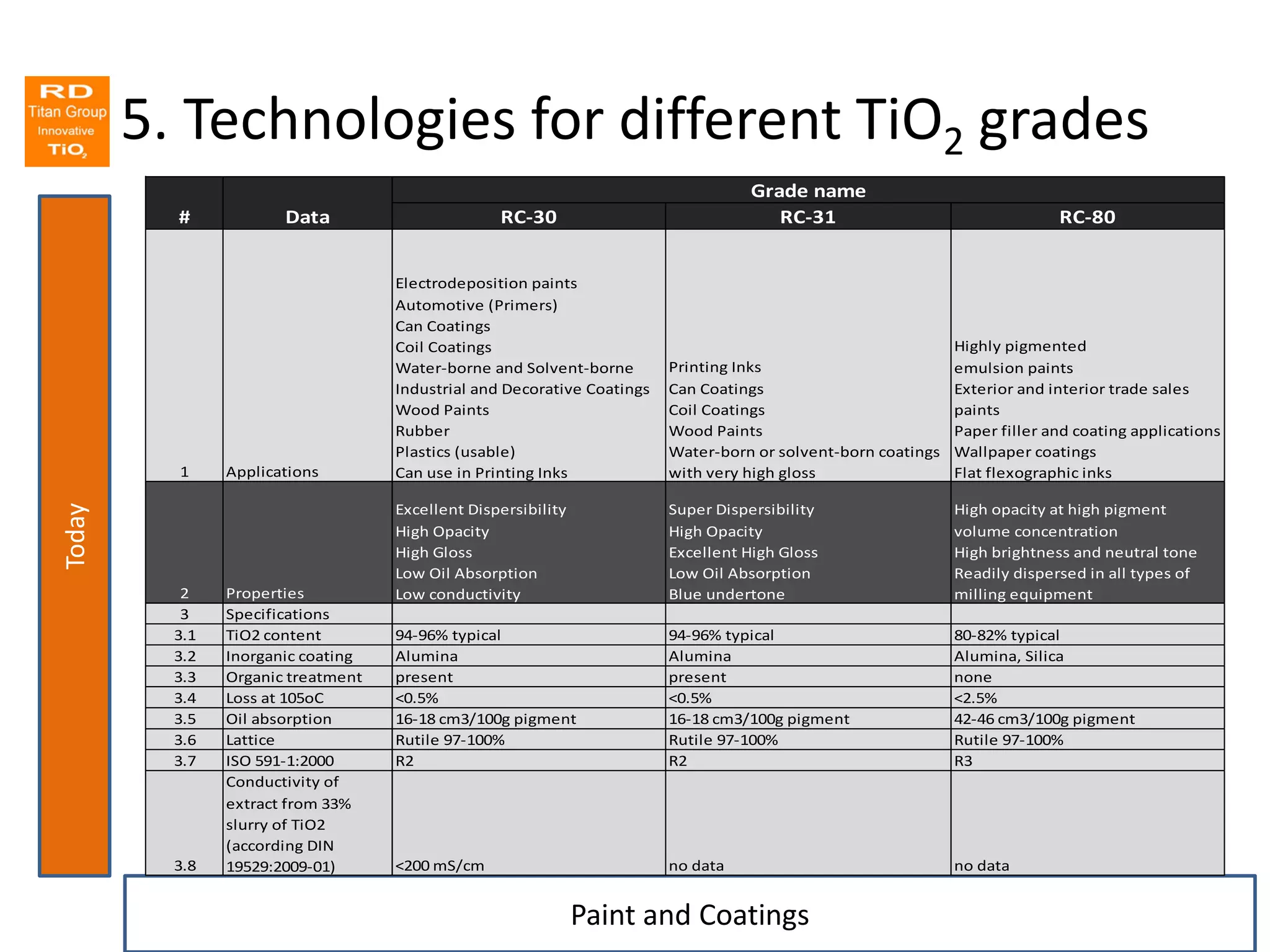 RD Titan Group Innovative TiO2. Full range of technologies for ...