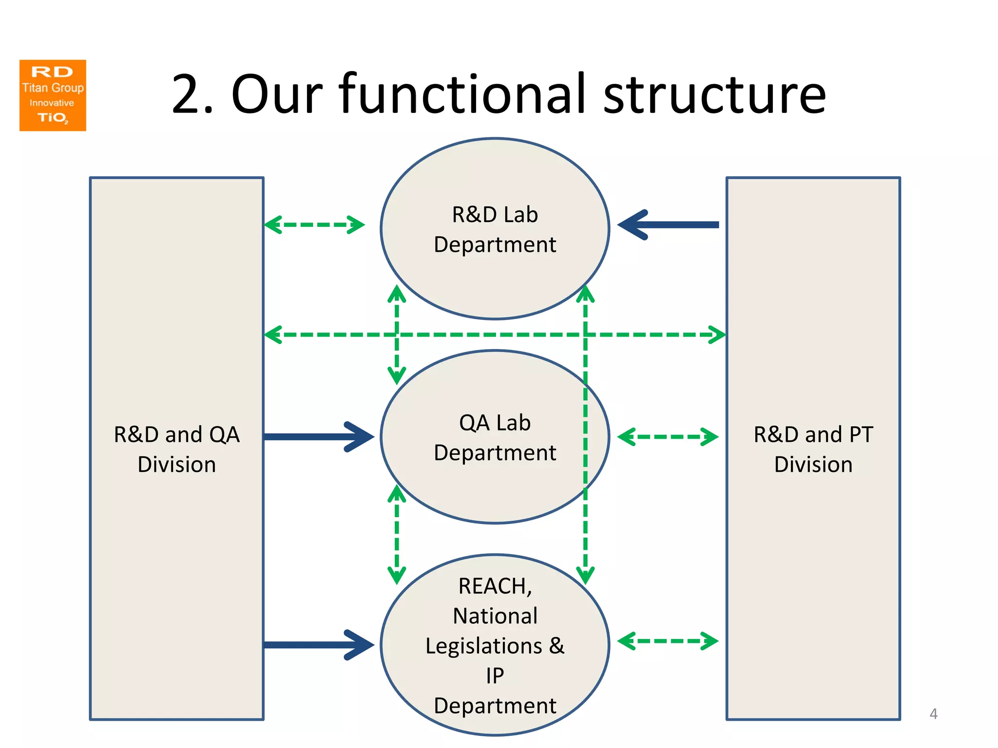 RD Titan Group Innovative TiO2. Full range of technologies for ...
