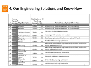 RD Titan Group Innovative TiO2. Full range of technologies for ...