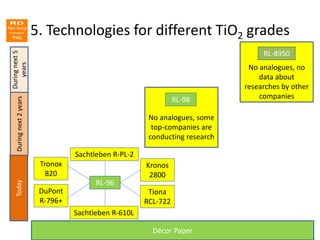 RD Titan Group Innovative TiO2. Full range of technologies for ...