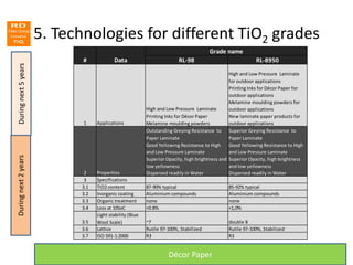 RD Titan Group Innovative TiO2. Full range of technologies for ...